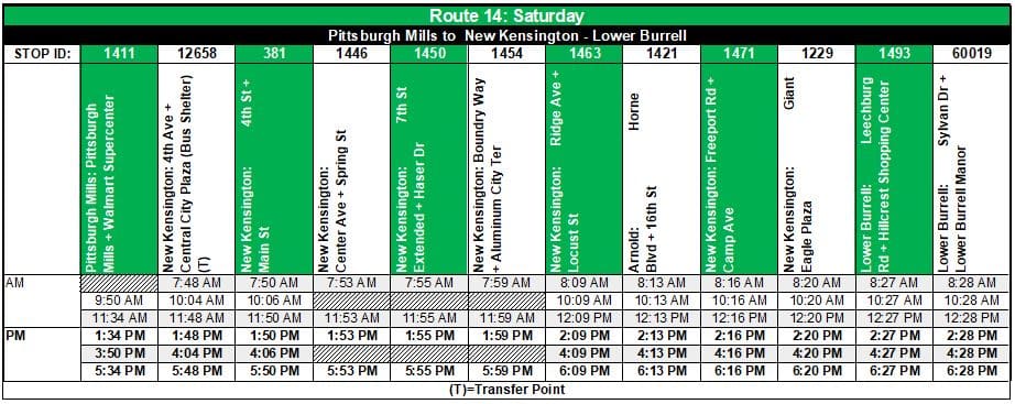 Route 14: Local New Kensington - Westmoreland Transit Authority