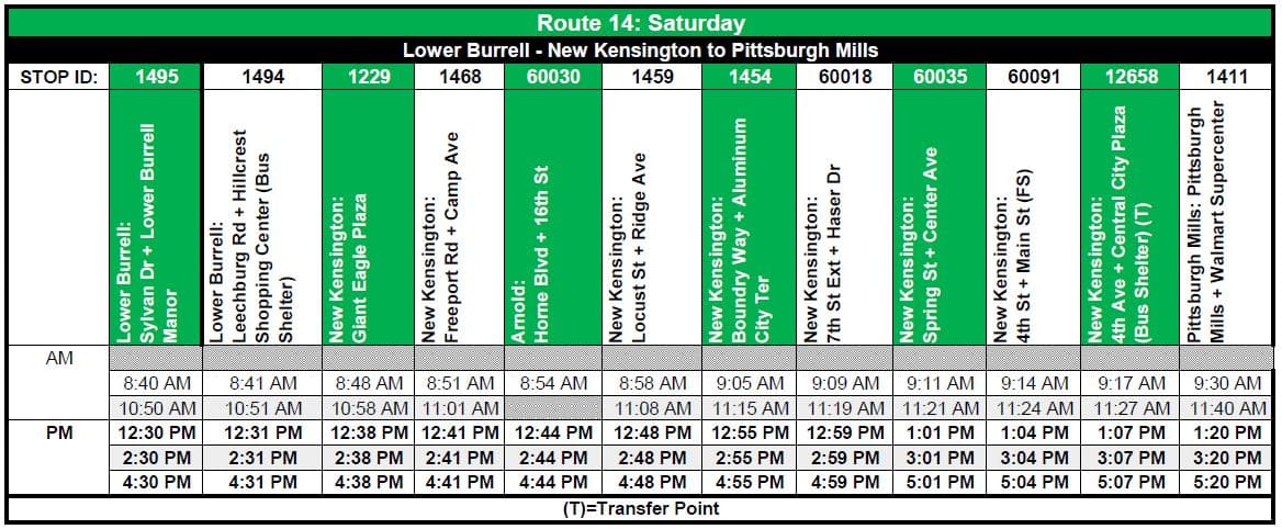 Route 14: Local New Kensington - Westmoreland Transit Authority