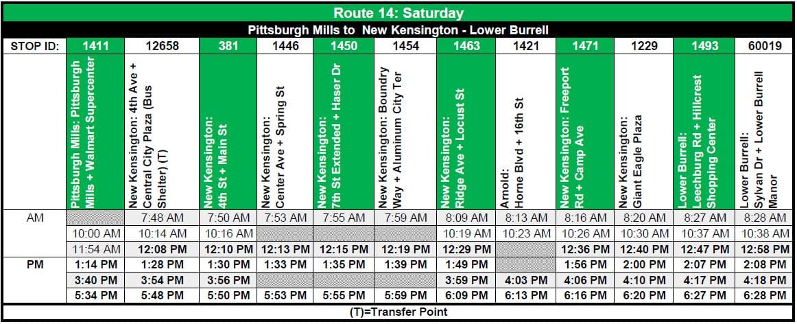 Route 14: Local New Kensington - Westmoreland Transit Authority
