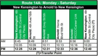 Route 14: Local New Kensington - Westmoreland Transit Authority