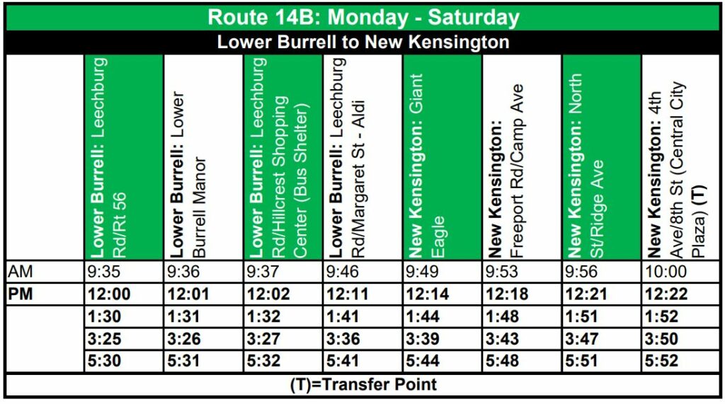 Route 14: Local New Kensington - Westmoreland Transit Authority