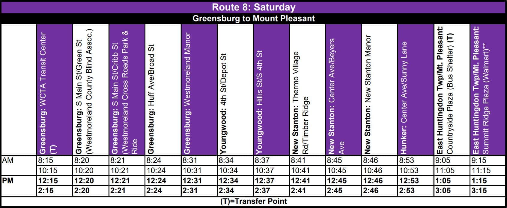 Route 8: Greensburg – Youngwood – New Stanton – Countryside Plaza ...